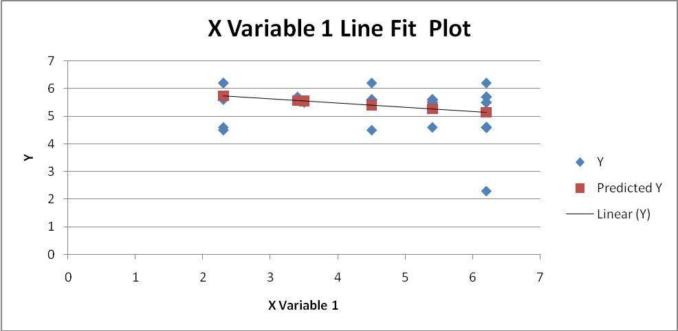 Regression Analysis Assignment Help – Assignment Help Experts Regression Analysis Assignment Help – Assignment Help Experts