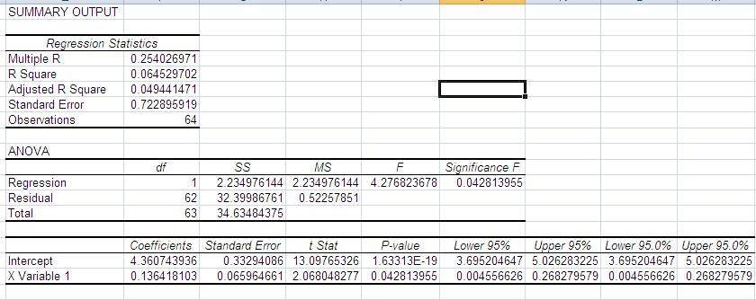 Regression Analysis Assignment Help – Assignment Help Experts Regression Analysis Assignment Help – Assignment Help Experts