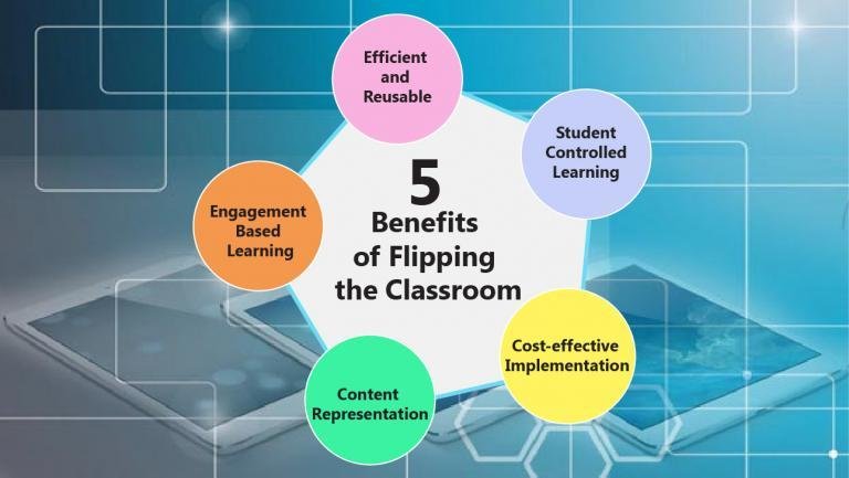 Flipped Classroom And Its Benefits